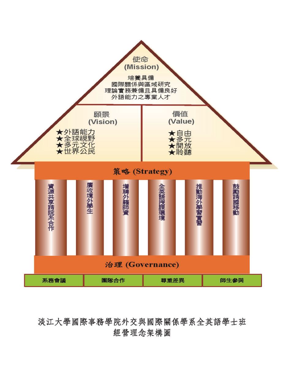 淡江大學外交與國際關係學系