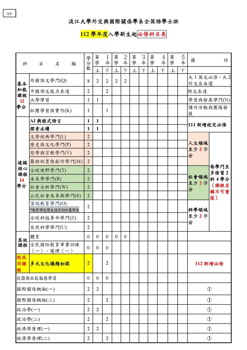 淡江大學外交與國際關係學系