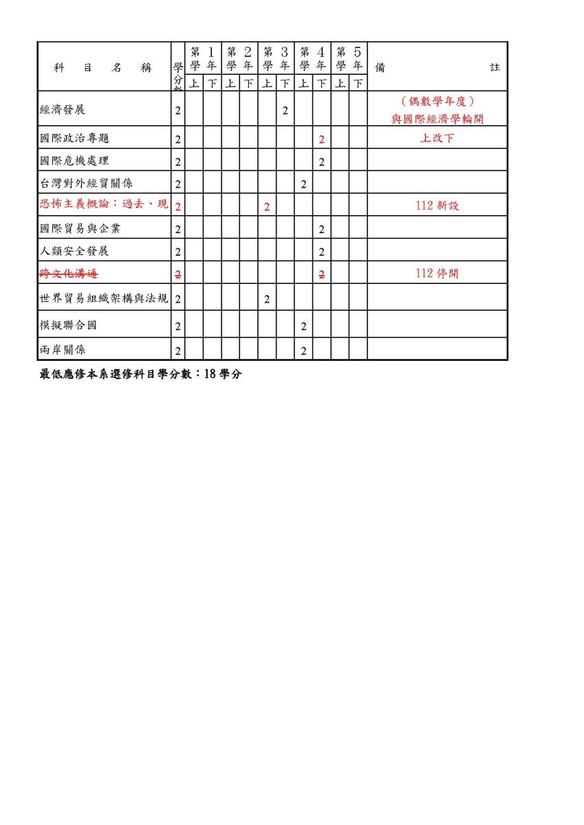 淡江大學外交與國際關係學系