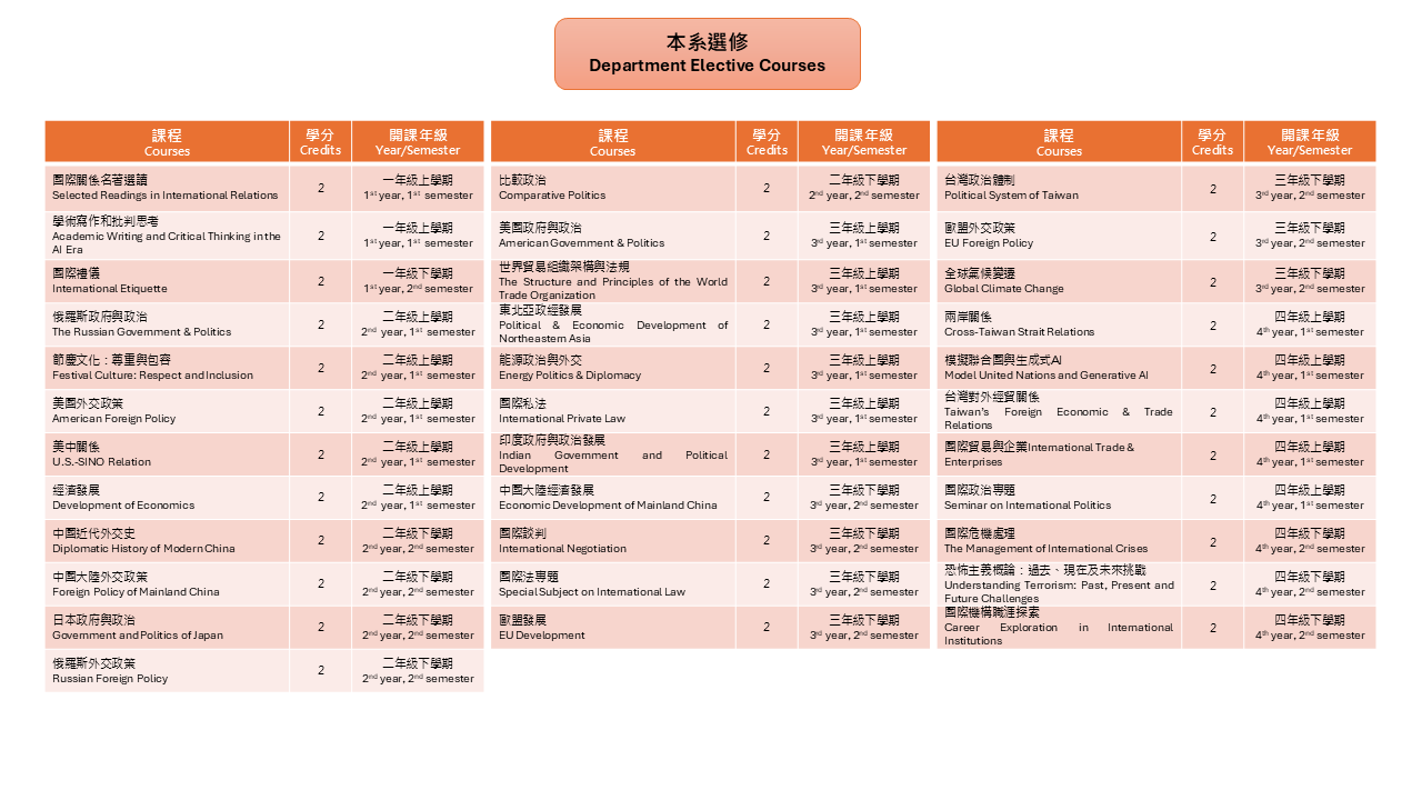 淡江大學外交與國際關係學系